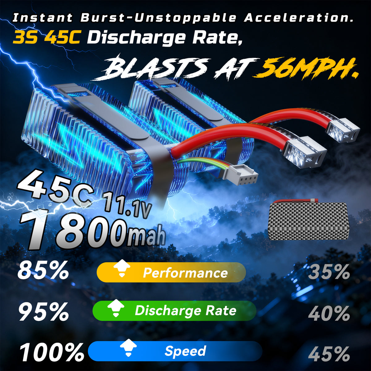 DEERC 1/16 Fast Brushless RC Cars for Adults, Max 56mph, 2 3S Lipo Bat